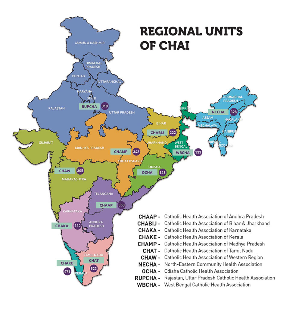 Association - CHAI